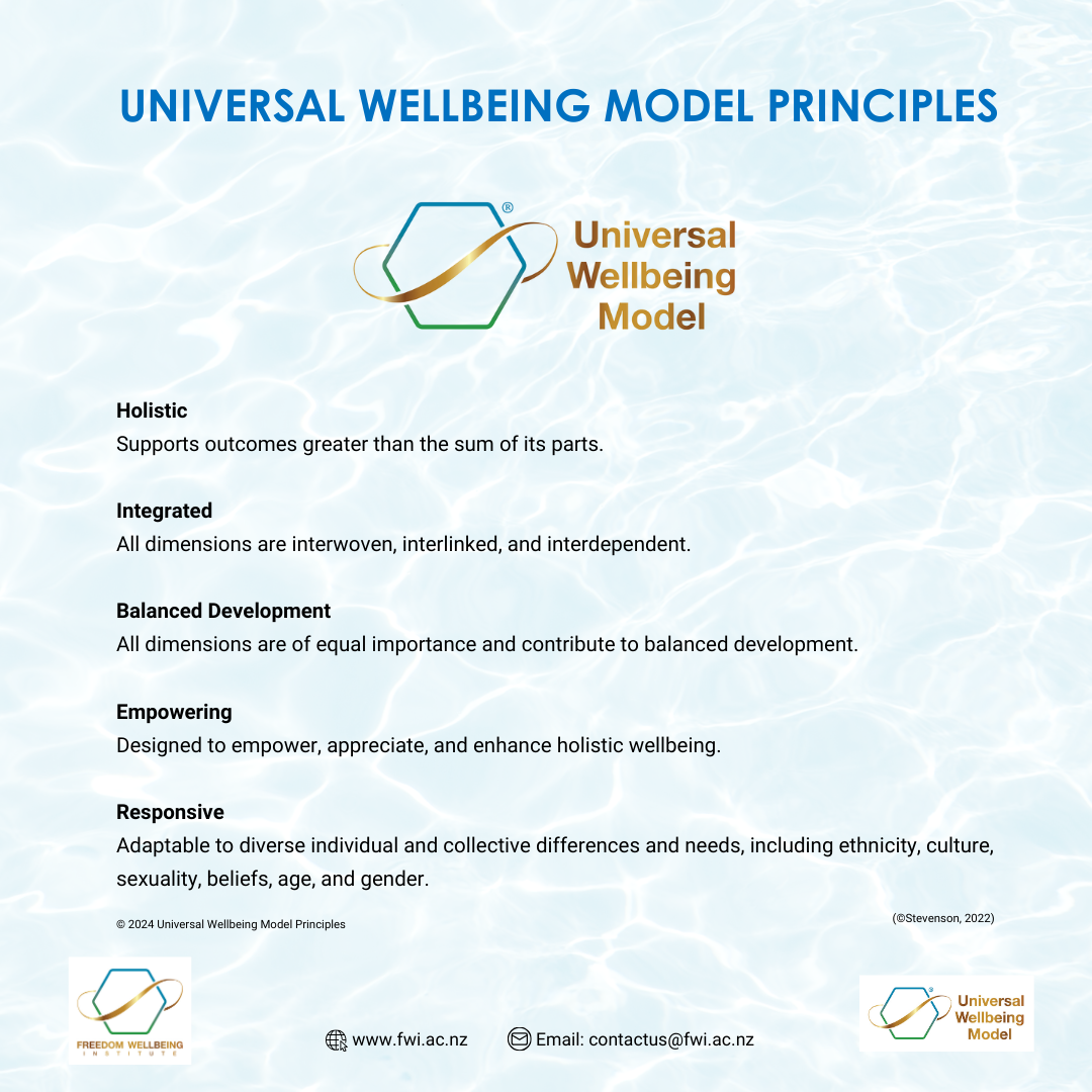 Wellbeing Tools and Resources — Universal Wellbeing Workshops ...