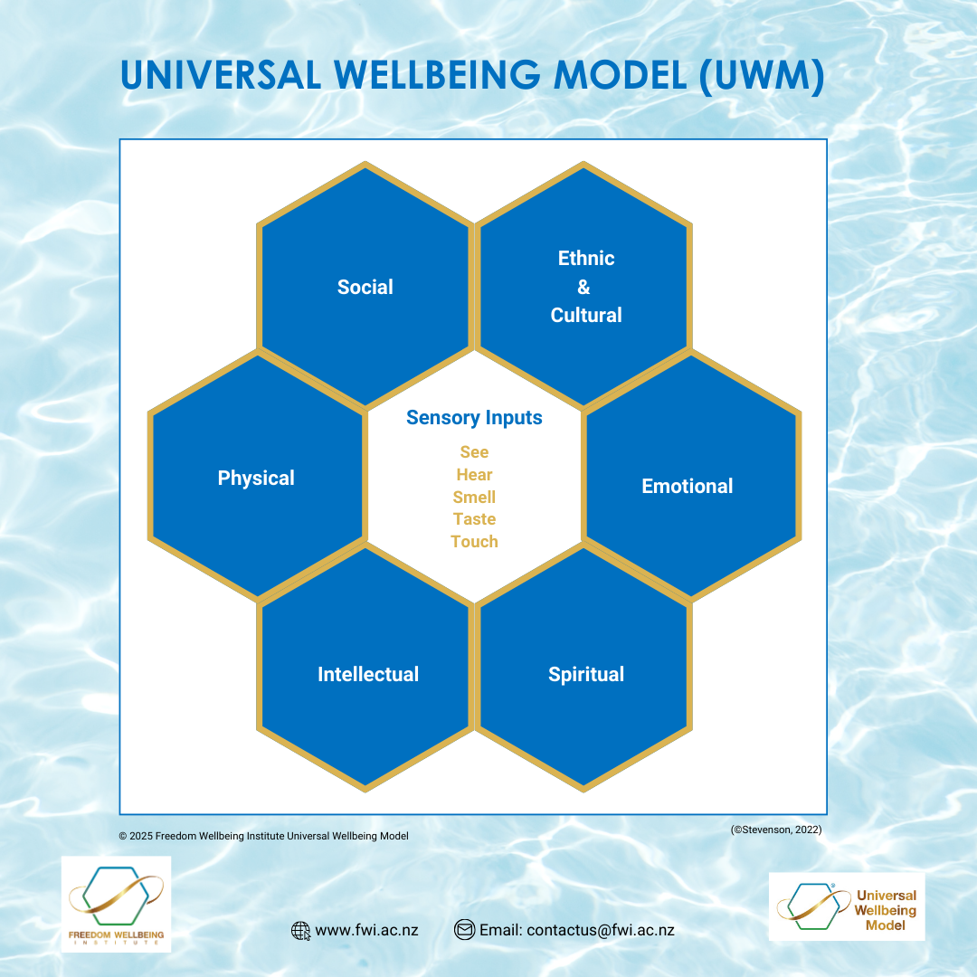 Universal Wellbeing Model (UWM) Short Version (Digital Download ...