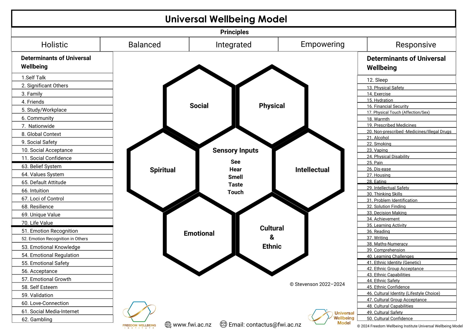 Free Resources — FREEDOM WELLBEING INSTITUTE