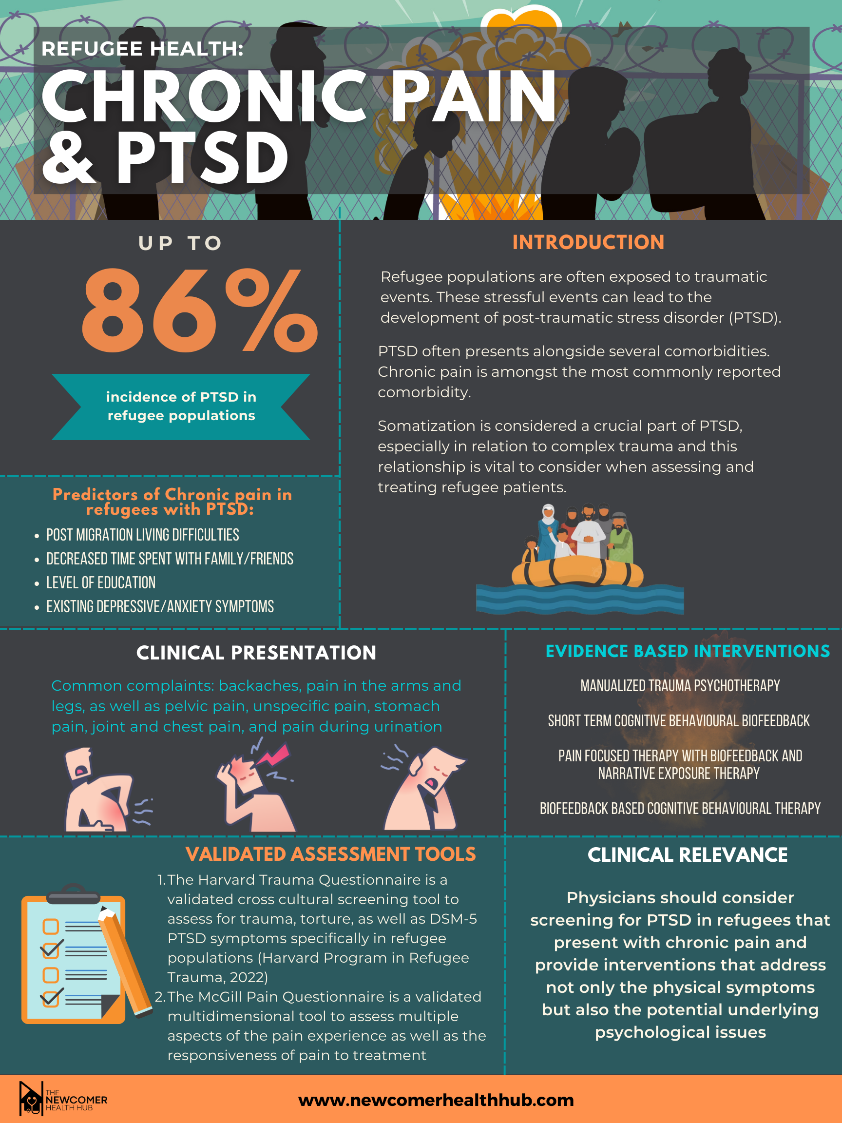 PTSD-Newcomer Health Hub