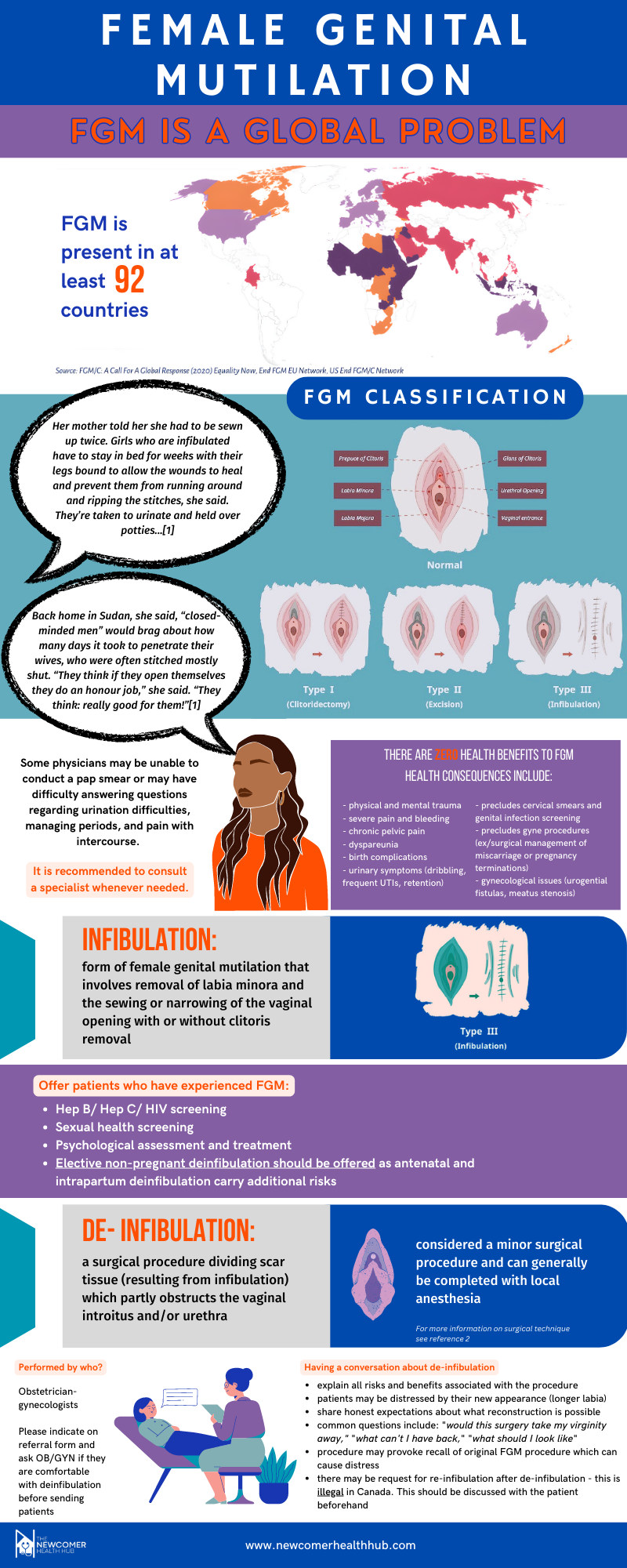 Female Genital Mutilation-Newcomer Health Hub