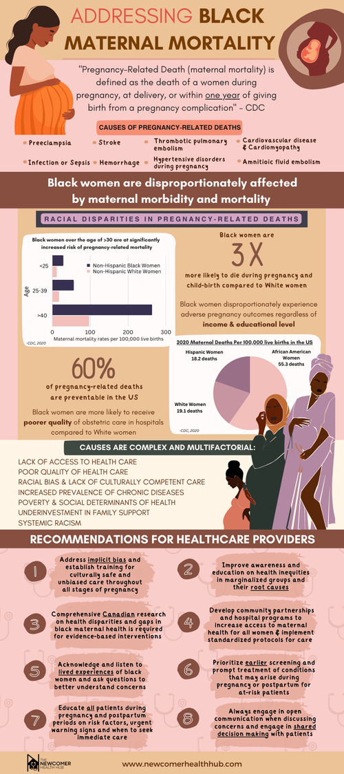Black Maternal Mortality — Newcomer Health Hub
