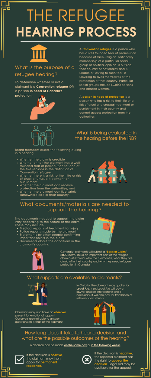 Refugee Hearing Process-Newcomer Health Hub