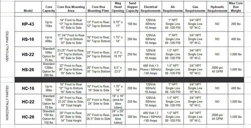 Hot Box Core Machines — ATD Engineering