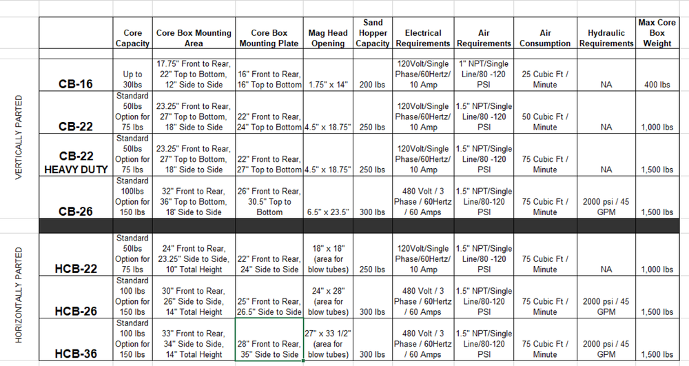 Cold Box Core Machines — ATD Engineering