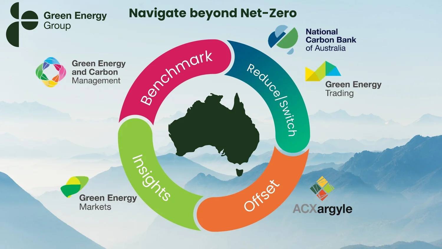 Navigate Beyond Net Zero — Green Energy Group
