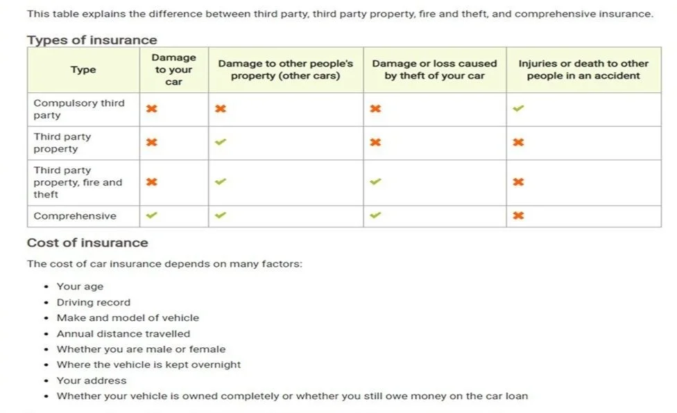 Buying and Owning a Vehicle in Queensland — The Neighbourhood Hub