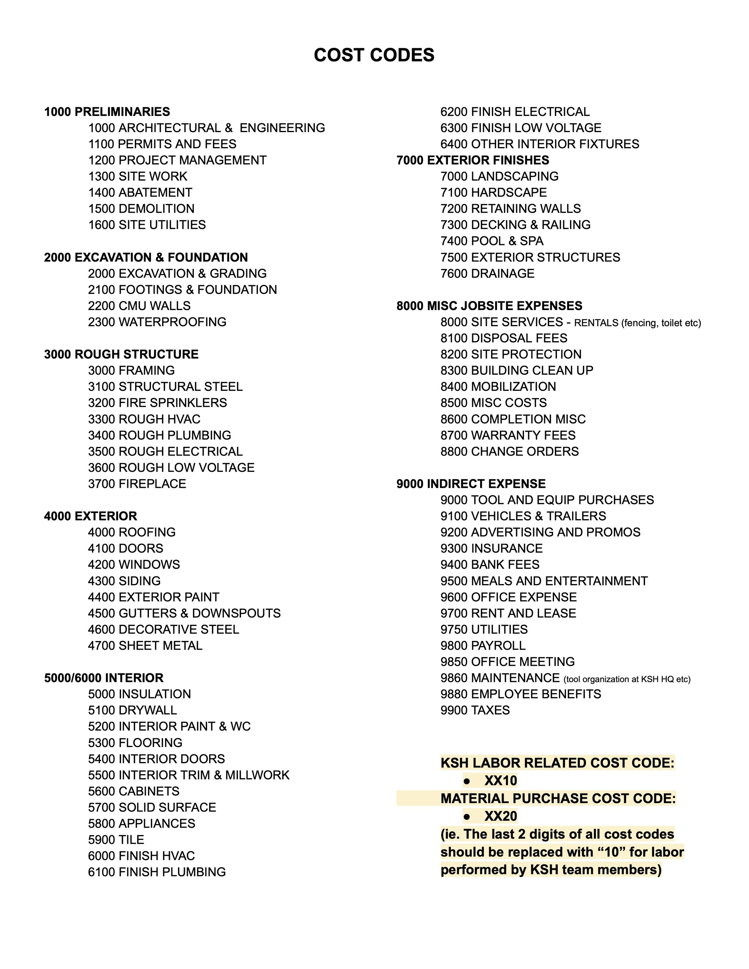 Cost Codes — KSH Construction