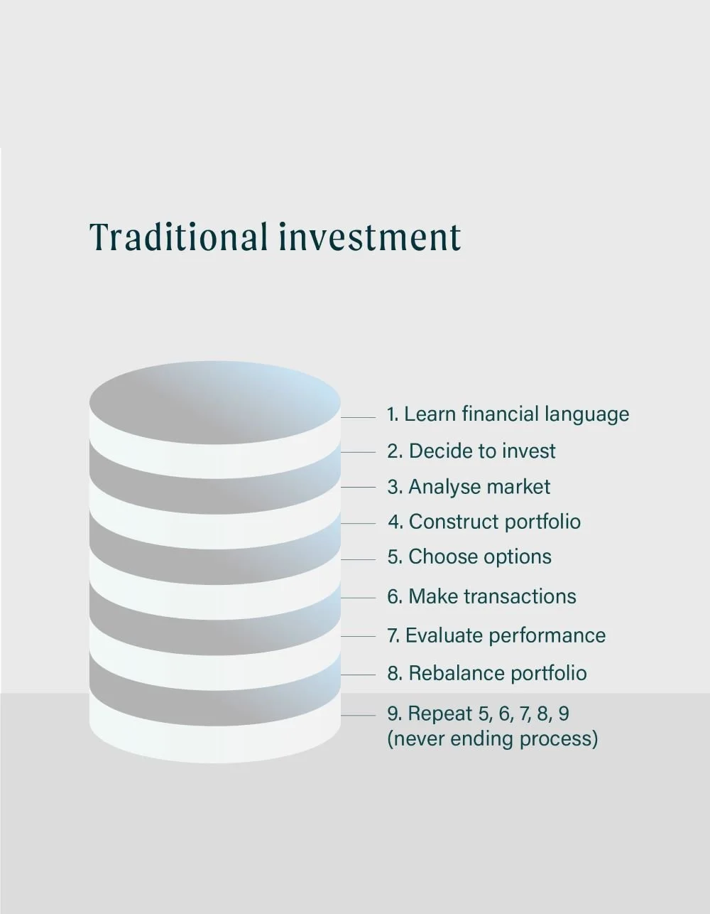 Taishi.io Investment Solution — Taishi.io
