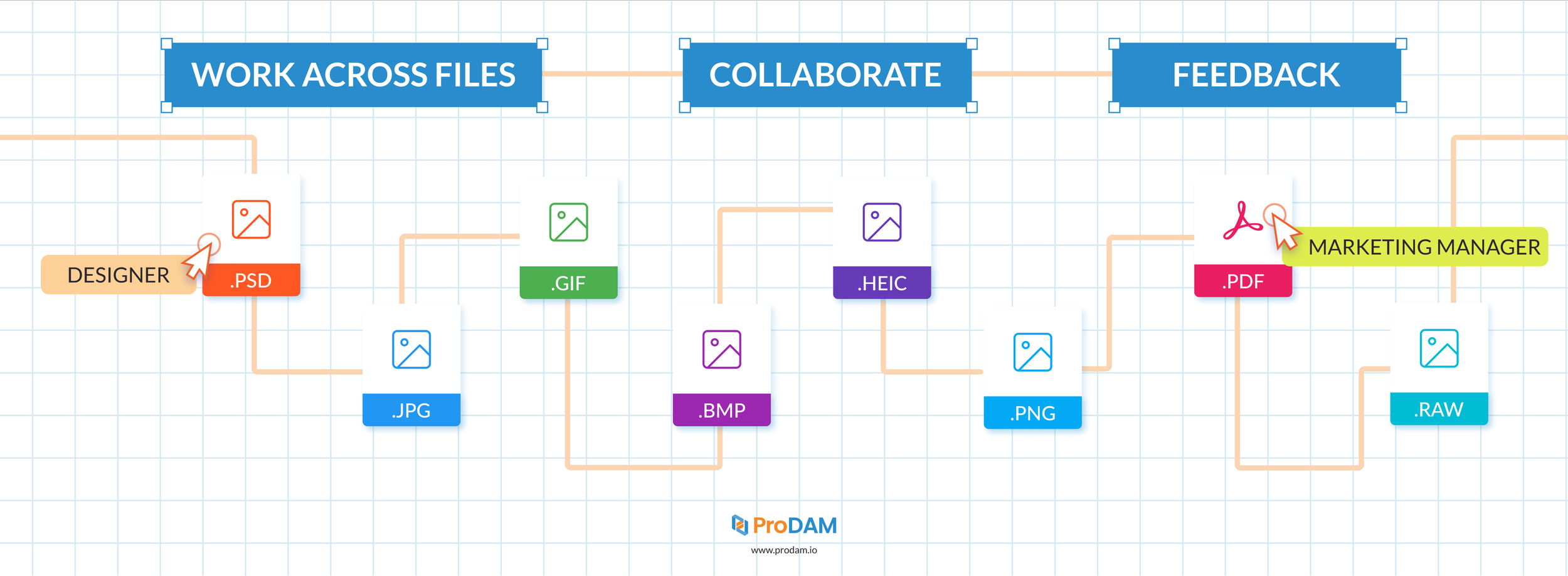 Why Every Designer Needs a Digital Management Solution in Their Tech ...