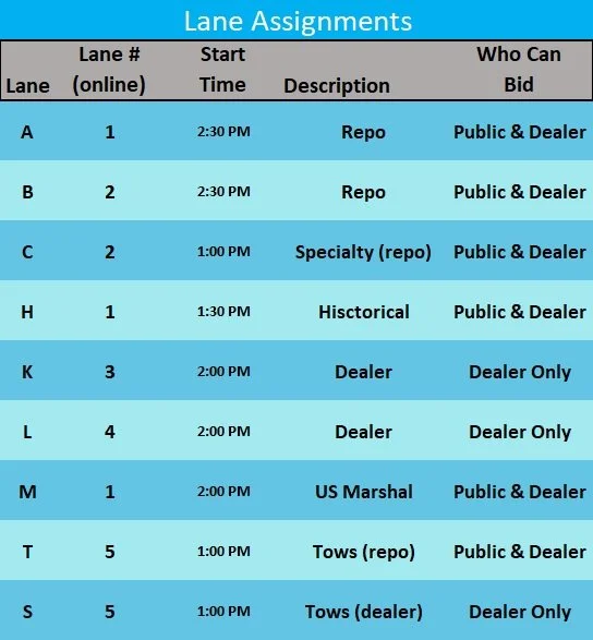 Dealer Information — Skipco Auto Auction