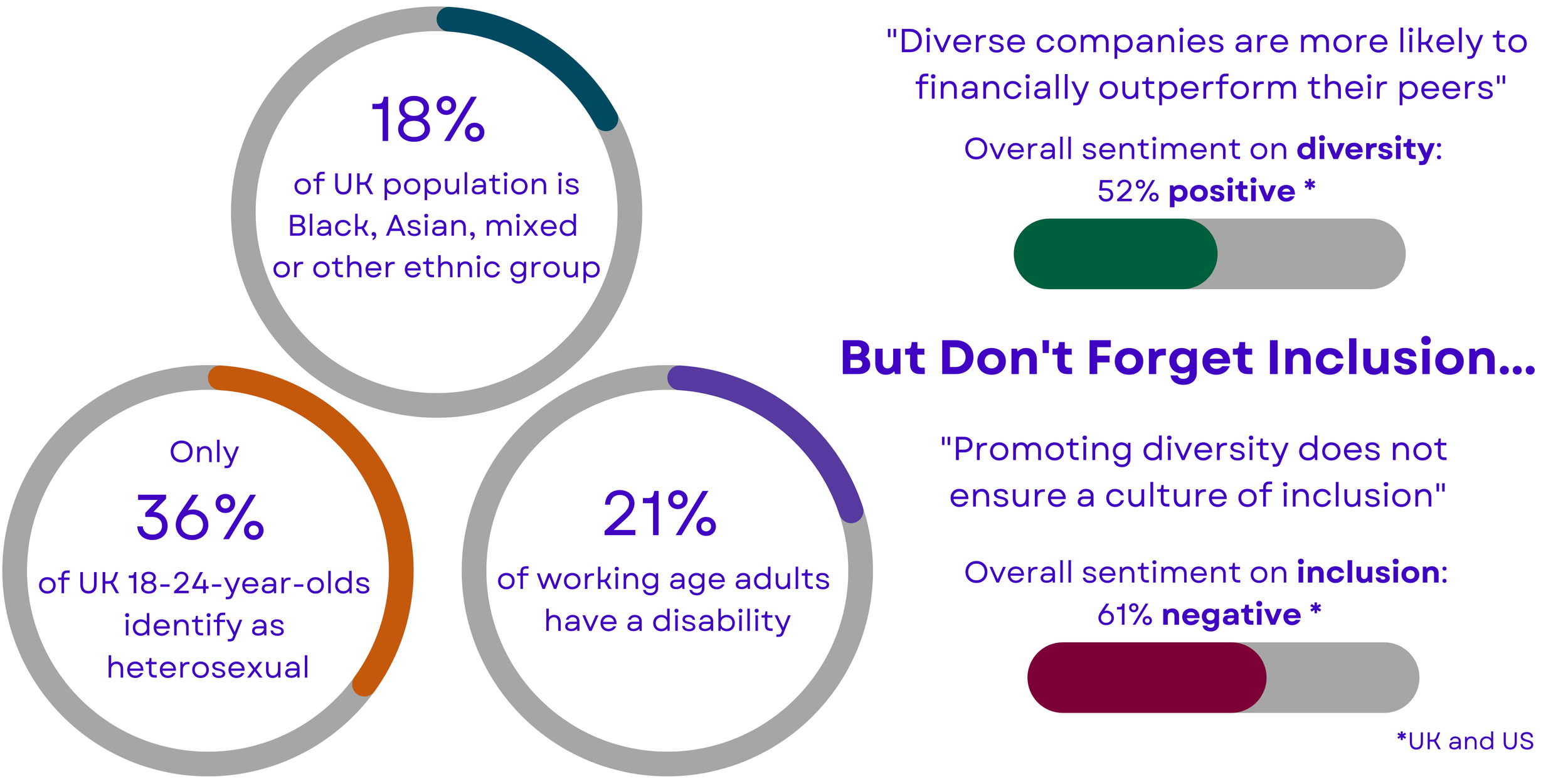 Indigo Inclusion - Equity and Inclusion Consultancy