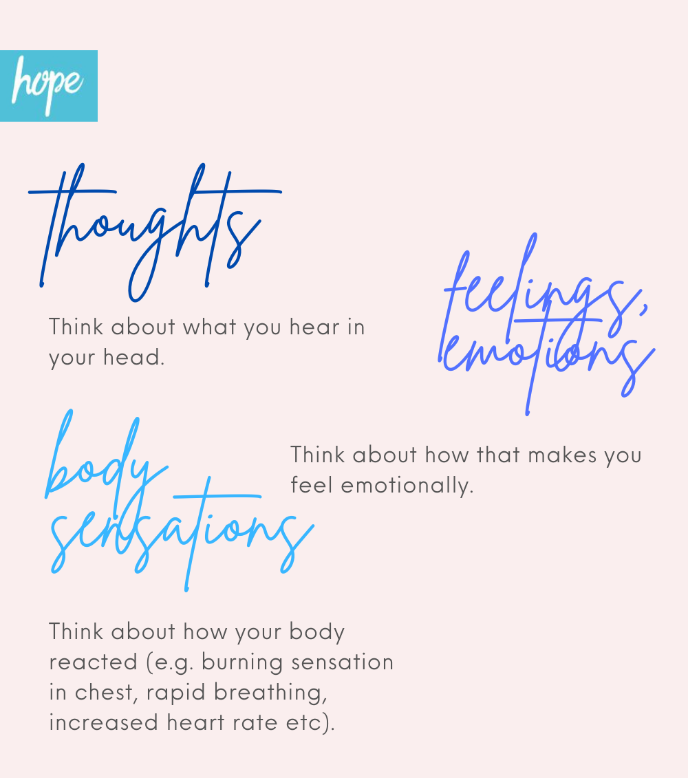 Lesson 1.4 Thought Map in Grief and Loss — Dr. Dawn Mental Health 4 Women