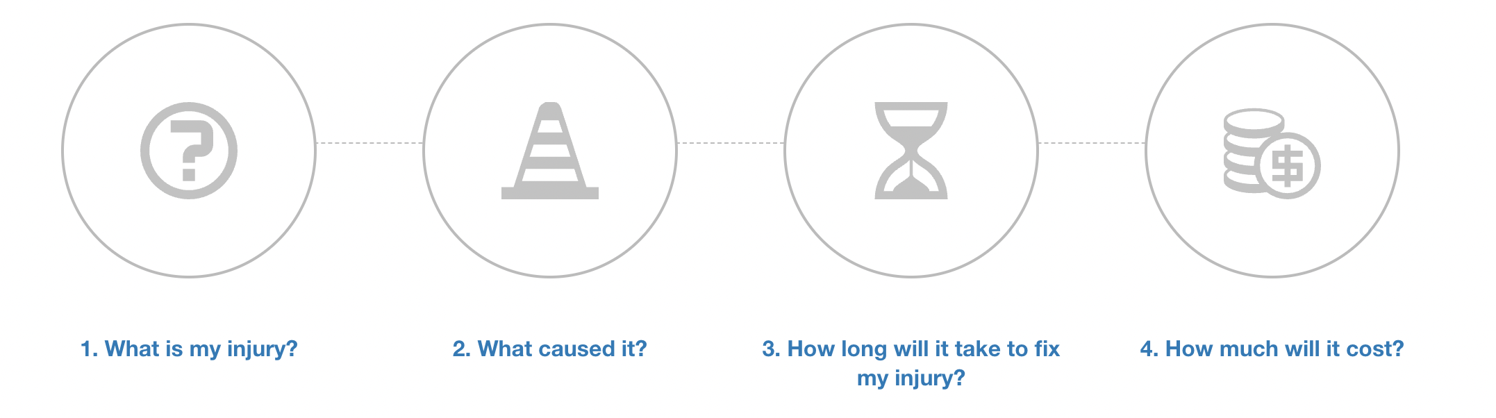 Initial Physiotherapy Appointment | FM Physio