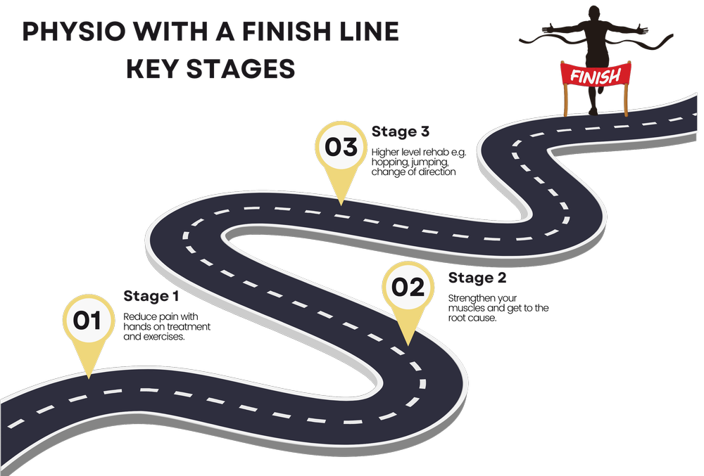 Sports Physio Liverpool City Centre | FM Physio