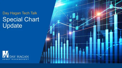 Day Hagan Tech Talk: Special Chart Update — Day Hagan Asset Management