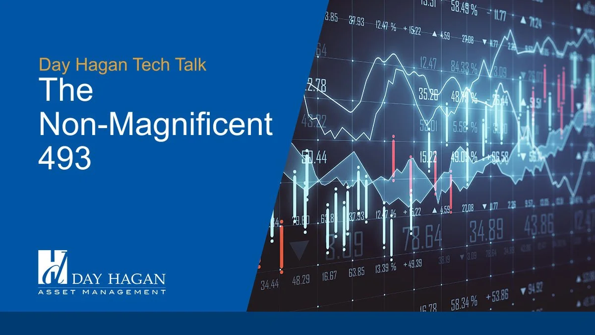 Day Hagan Tech Talk: The Non-Magnificent 493 — Day Hagan Asset Management