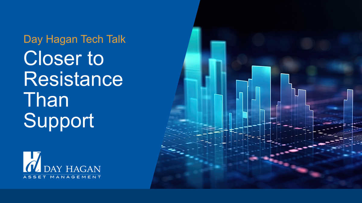 Day Hagan Tech Talk: Closer to Resistance Than Support — Day Hagan Asset Management