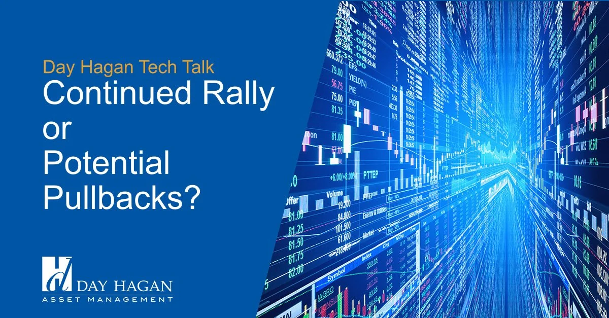 Day Hagan Tech Talk: Continued Rally or Potential Pullbacks — Day Hagan Asset Management