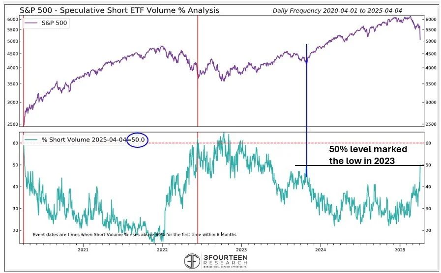 Day Hagan Tech Talk: Special Chart Update — Day Hagan Asset Management