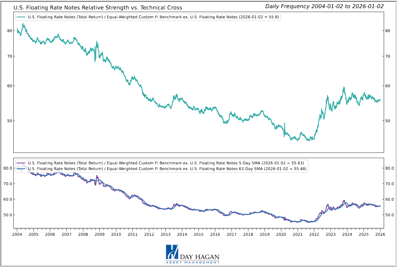 Day Hagan Smart Sector Fixed Income January 2026 — Day Hagan Asset ...