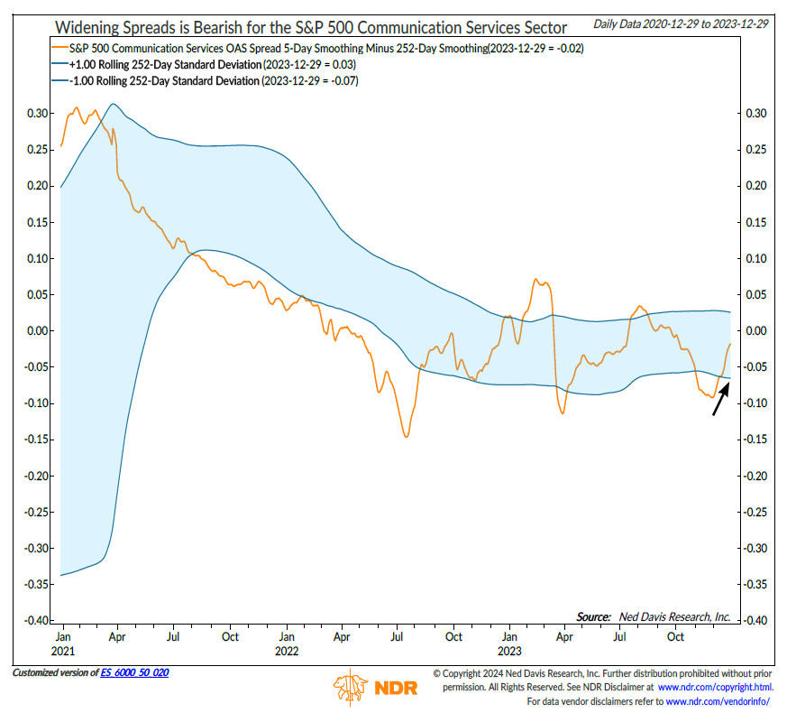 Day Hagan/NDR Smart Sector Strategy Update January 2024 — Day Hagan Asset Management