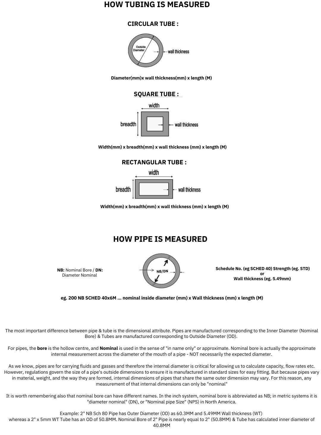 How tubing is measured — Buffalo City Steel East London