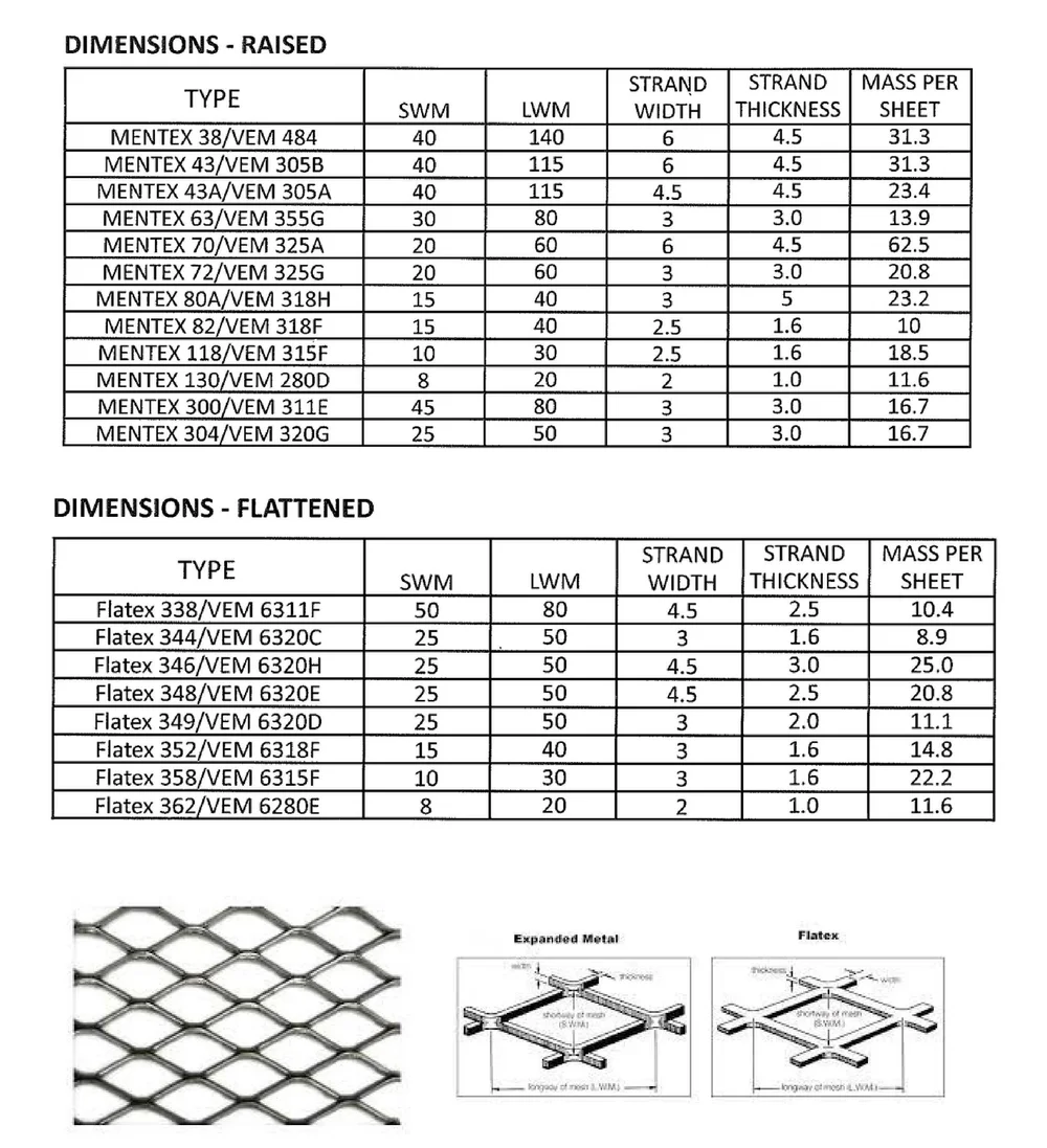 EXPANDED METAL — Buffalo City Steel East London