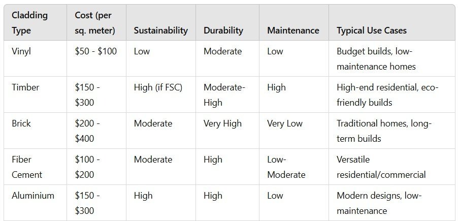 Enhance Your New Build with Premium Cladding Options | Nest Renovation ...