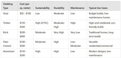 Enhance Your New Build with Premium Cladding Options | Nest Renovation ...