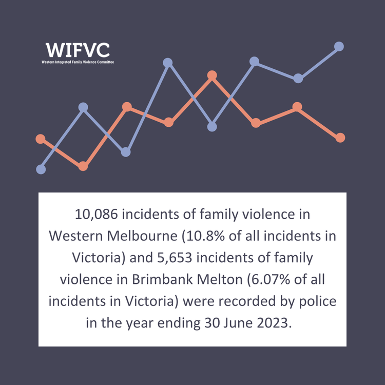 Family violence data — WIFVC