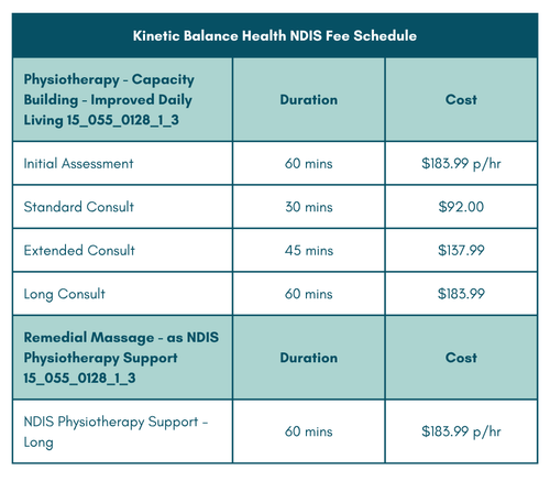 NDIS Fee Schedule — Kinetic Balance Physiotherapy
