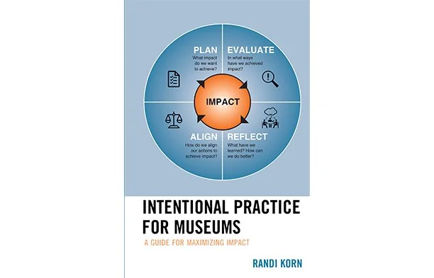 Intentional Practice — Randi Korn, Intentional Practice Leader
