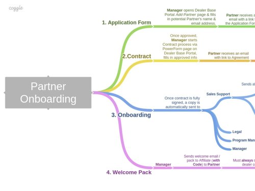 Legal Process Mapping: A beginner's guide to mapping legal processes ...