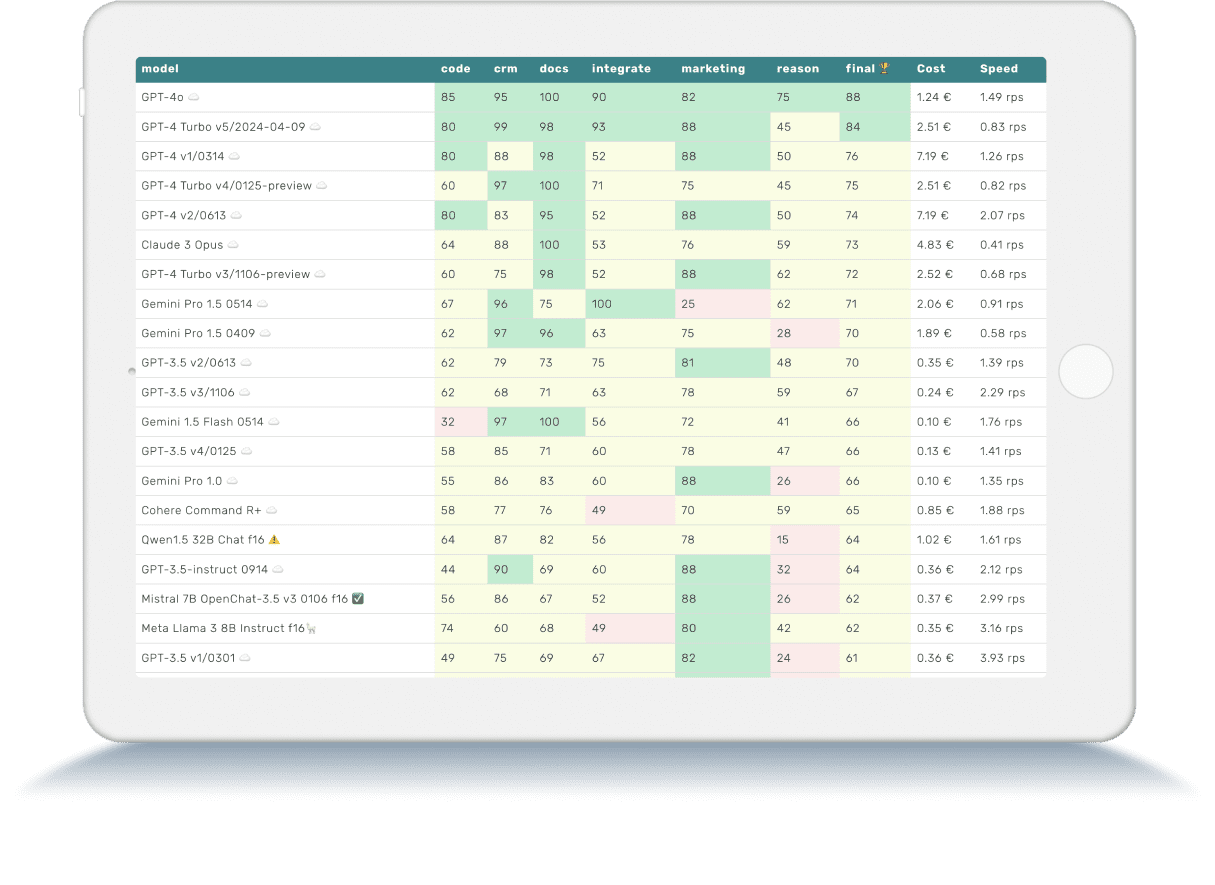 New every month: The LLM Leaderboard shows the best Large Language ... New every month: The LLM Leaderboard shows the best Large Language ...
