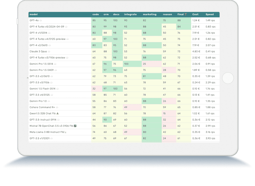 New every month: The LLM Leaderboard shows the best Large Language ...