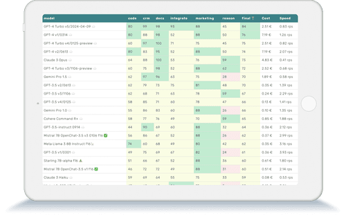 New every month: The LLM Leaderboard shows the best Large Language ...