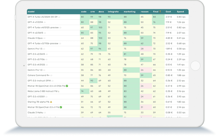 New every month: The LLM Leaderboard shows the best Large Language ...