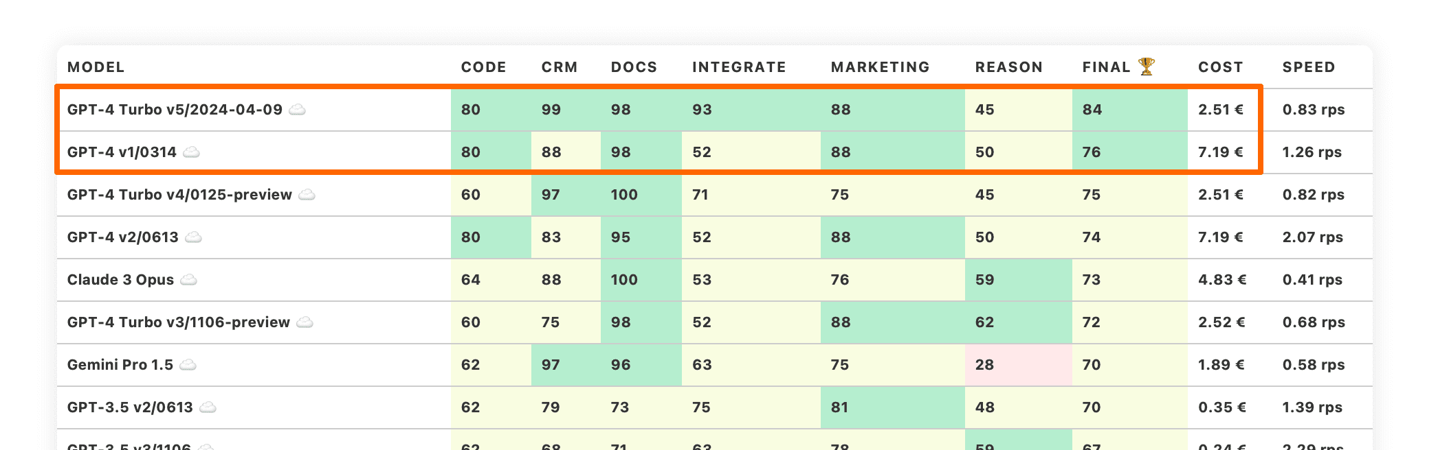 LLM Benchmarks: April 2024 - Trustbit LLM Benchmarks: April 2024 - Trustbit