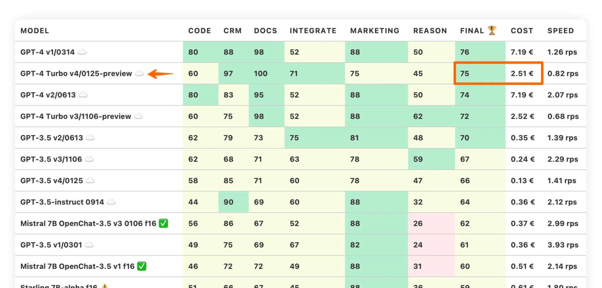 LLM Benchmarks: February 2024 - Trustbit