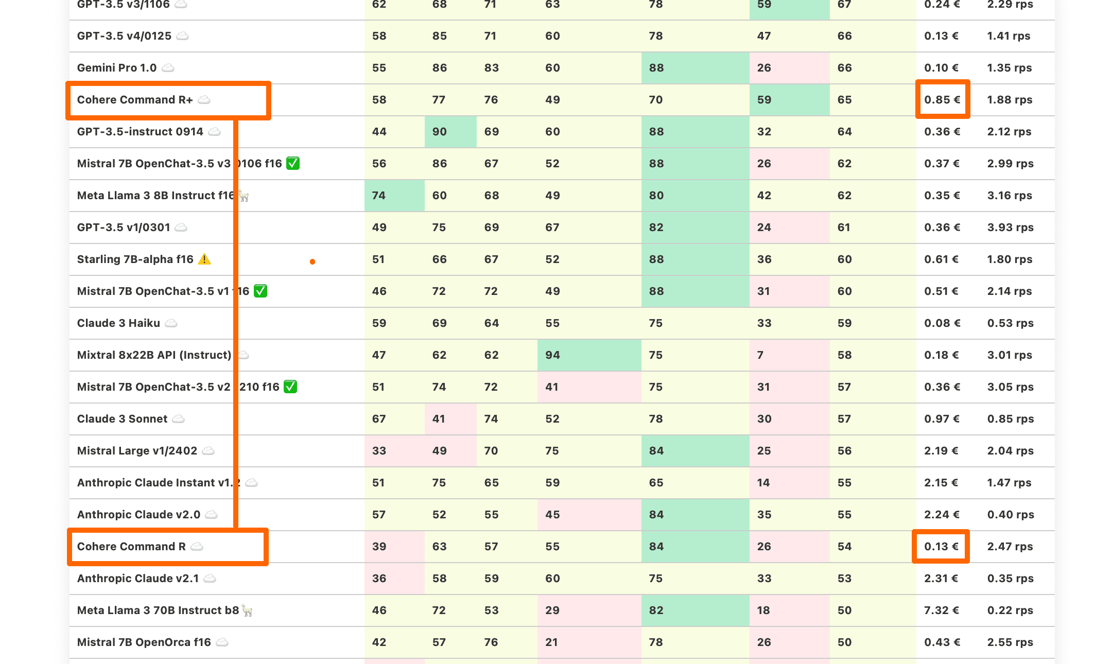 LLM Benchmarks: April 2024 - Trustbit