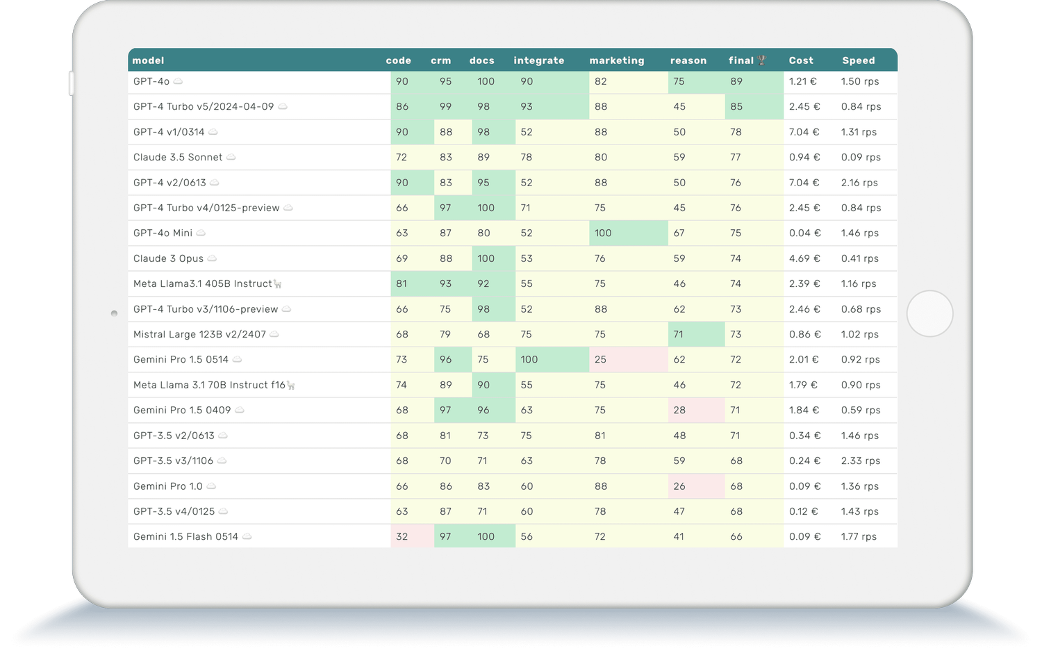 New every month: The LLM Leaderboard shows the best Large Language ...