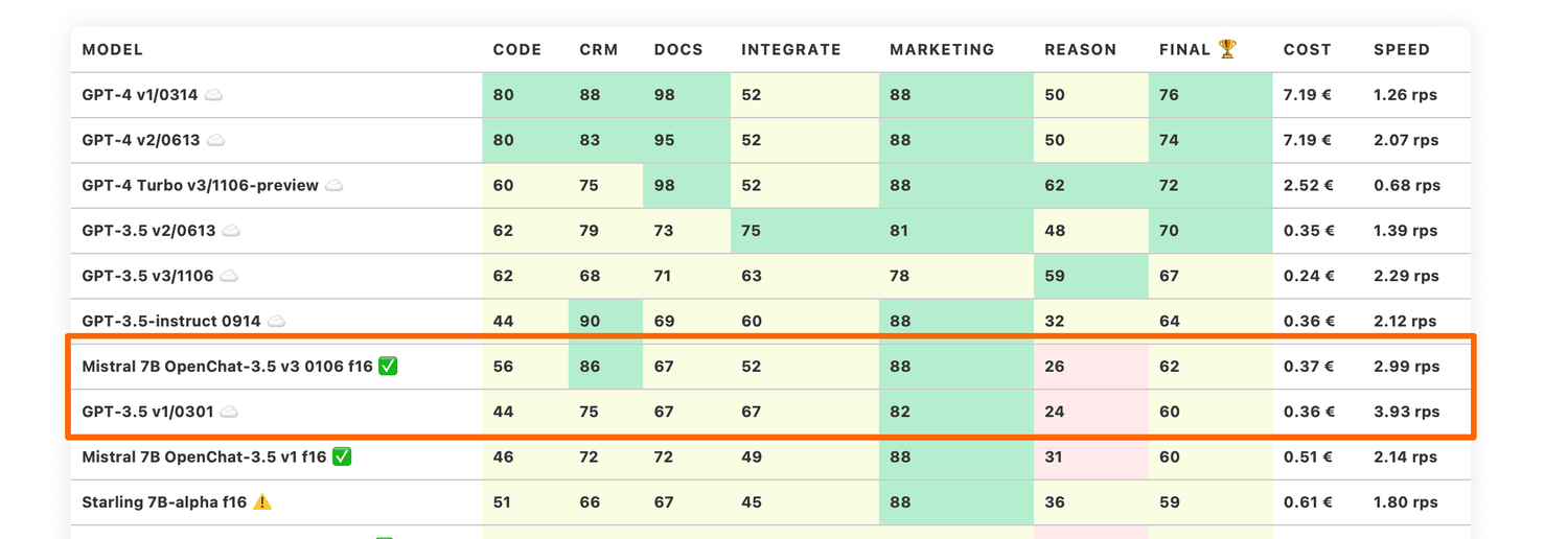LLM Leaderboard January 2024 - Trustbit LLM Leaderboard January 2024 - Trustbit