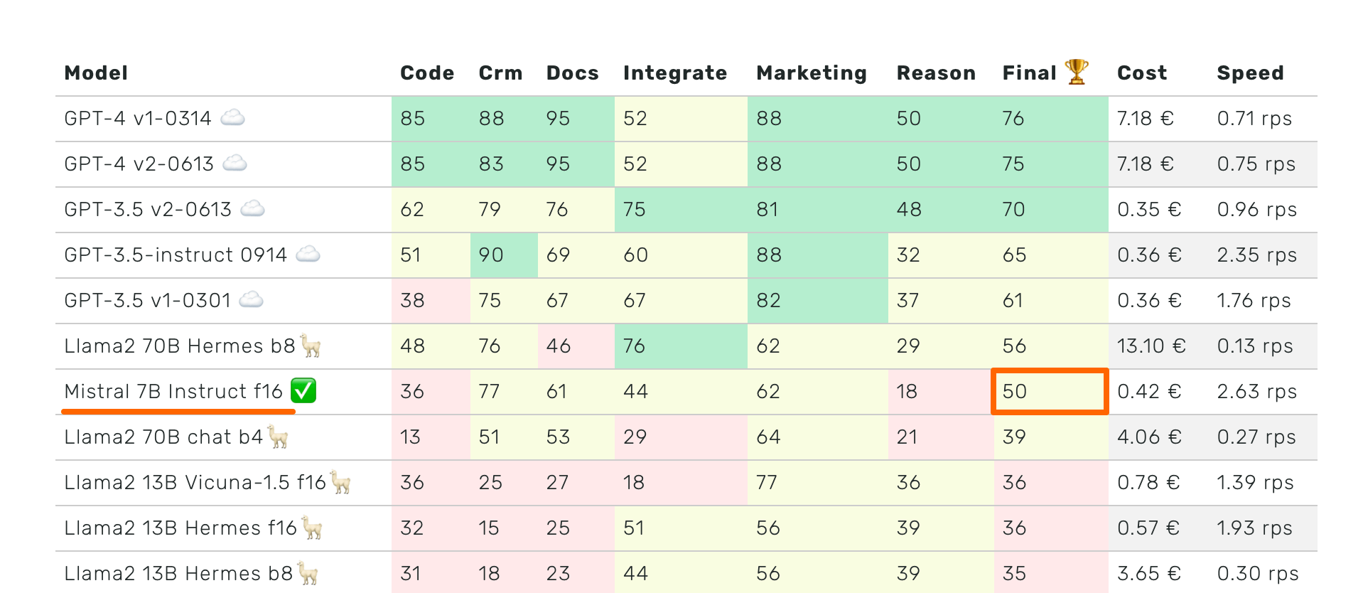 November 2023: The LLM Leaderboard for ChatGTP & CO for product ...