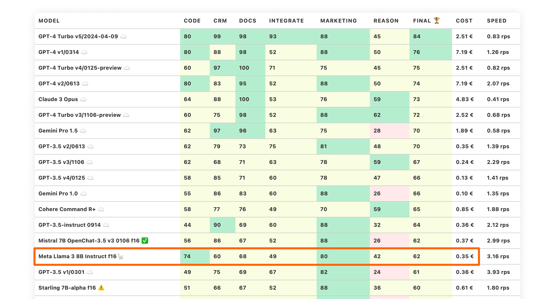 LLM Benchmarks: April 2024 - Trustbit LLM Benchmarks: April 2024 - Trustbit