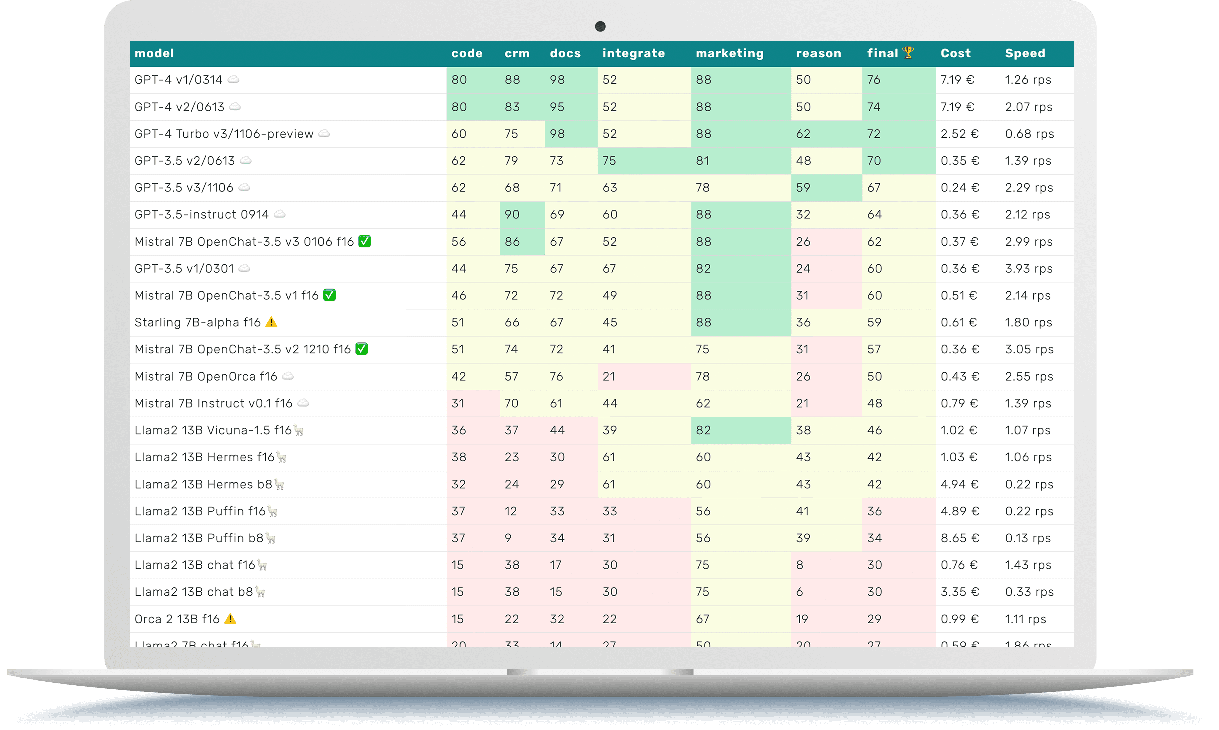 LLM Leaderboard January 2024 - Trustbit