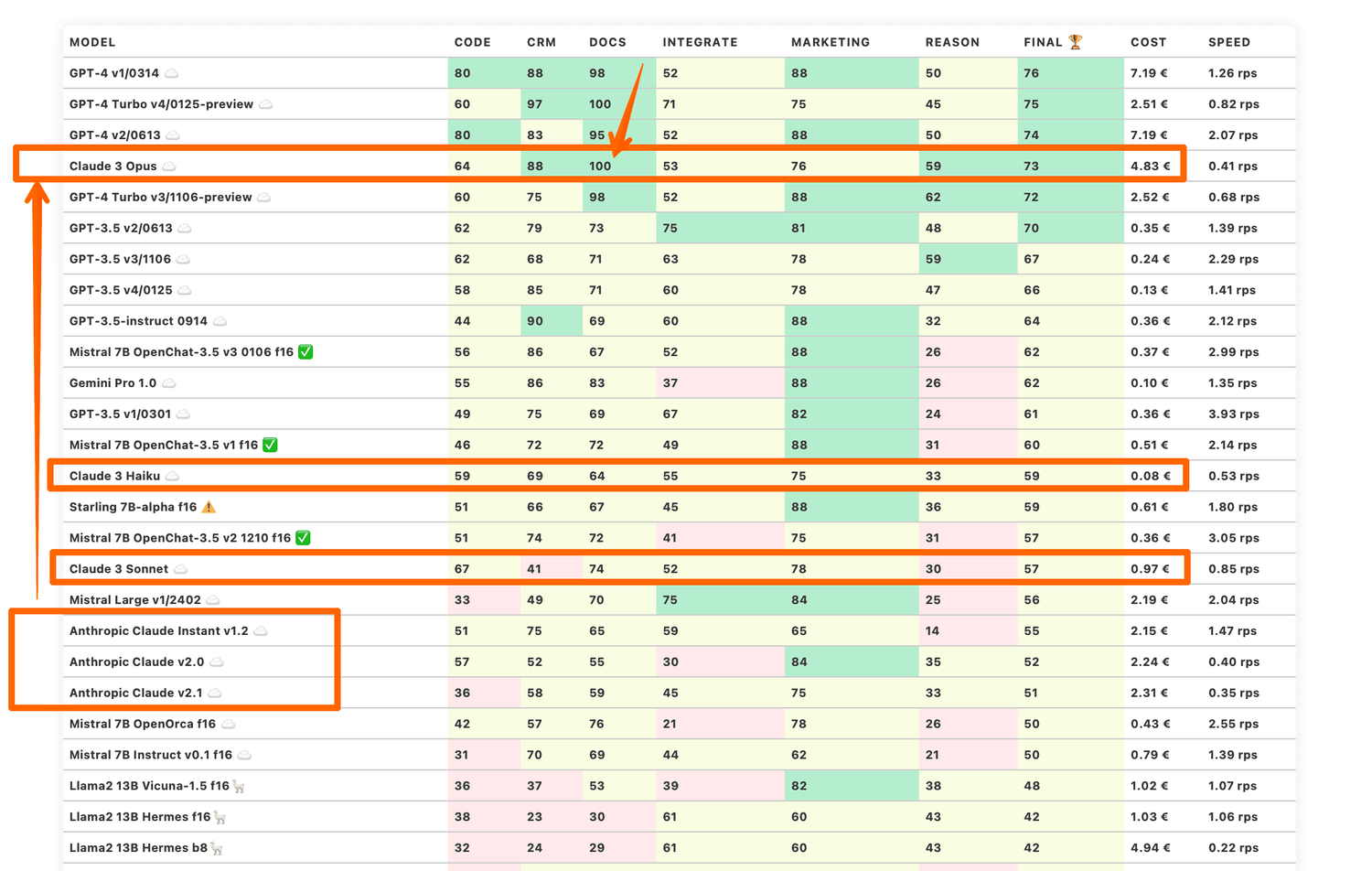 LLM Benchmarks: June 2024 - Trustbit