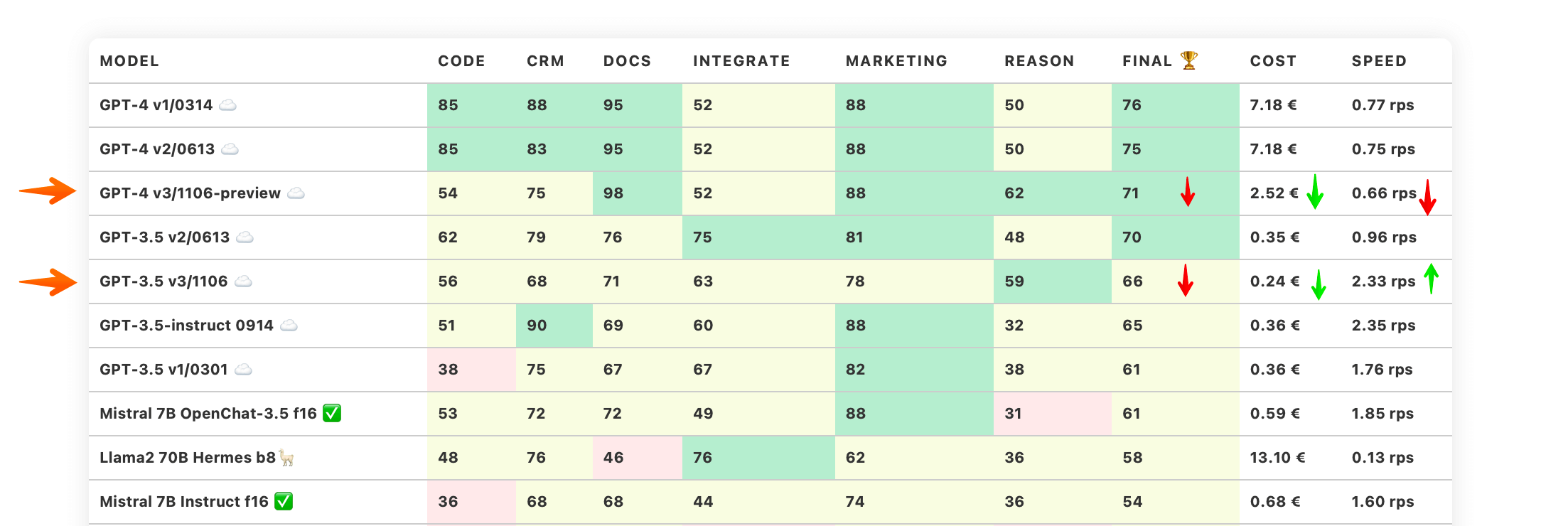 November 2023: The LLM Leaderboard for ChatGTP & CO for product ...