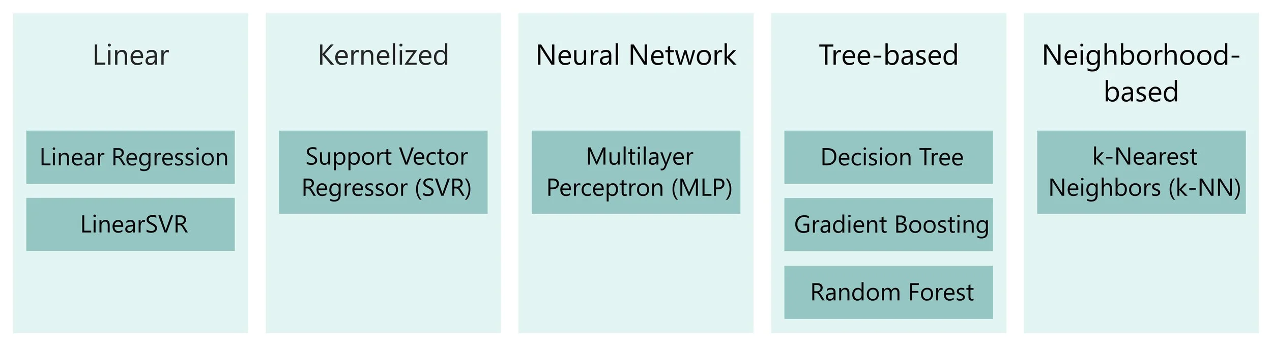 Boosting Prediction Speed Of Scikit Learn Regression Algorithms — Trustbit 8051
