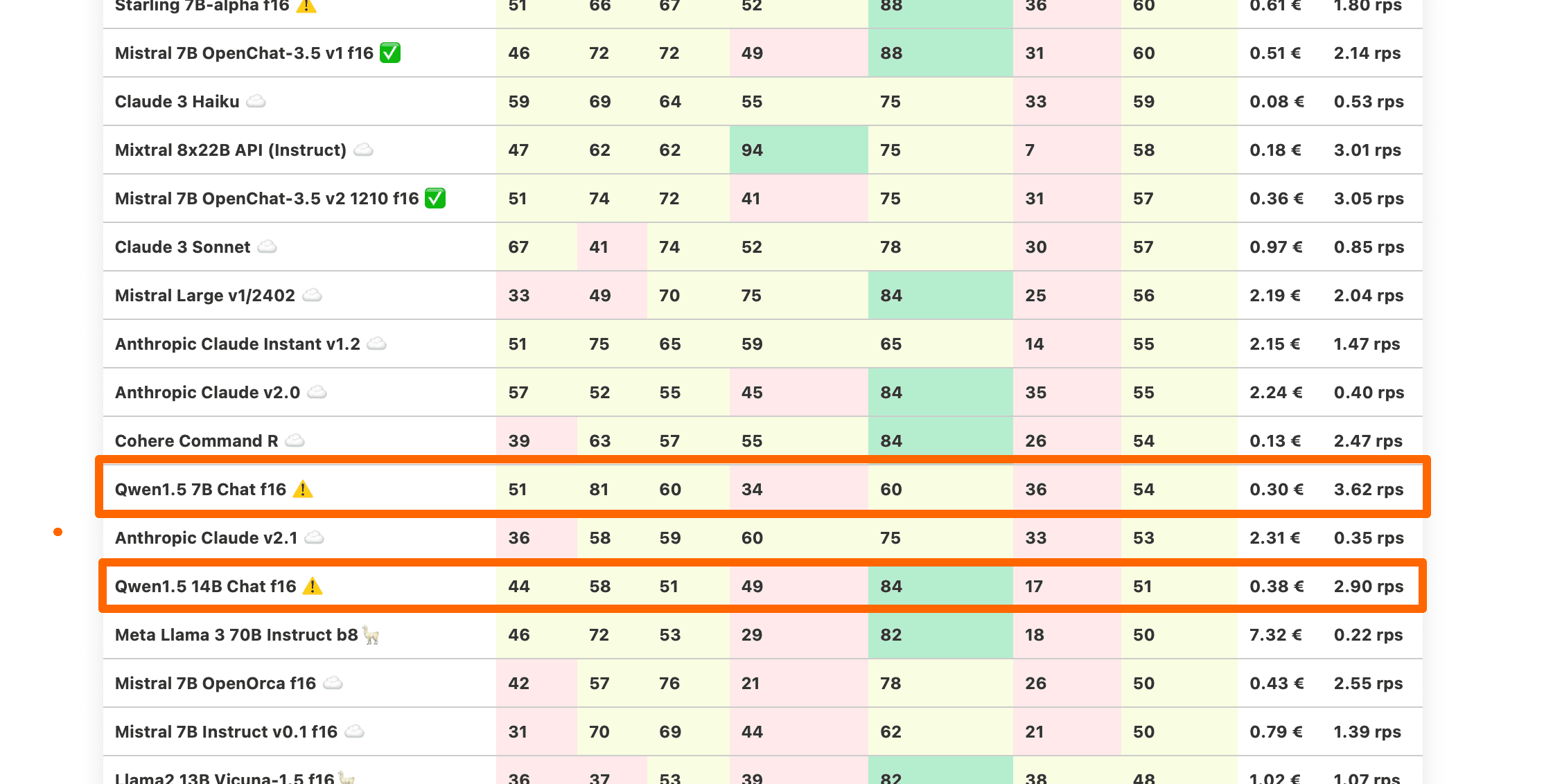 LLM Benchmarks: May 2024 - Trustbit
